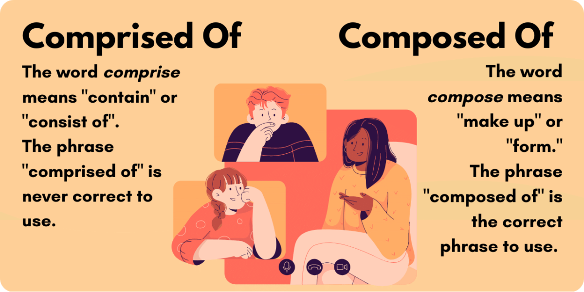 Comprised Of Vs Composed Of BusinessWritingBlog Comprised Of Vs Composed Of BusinessWritingBlog