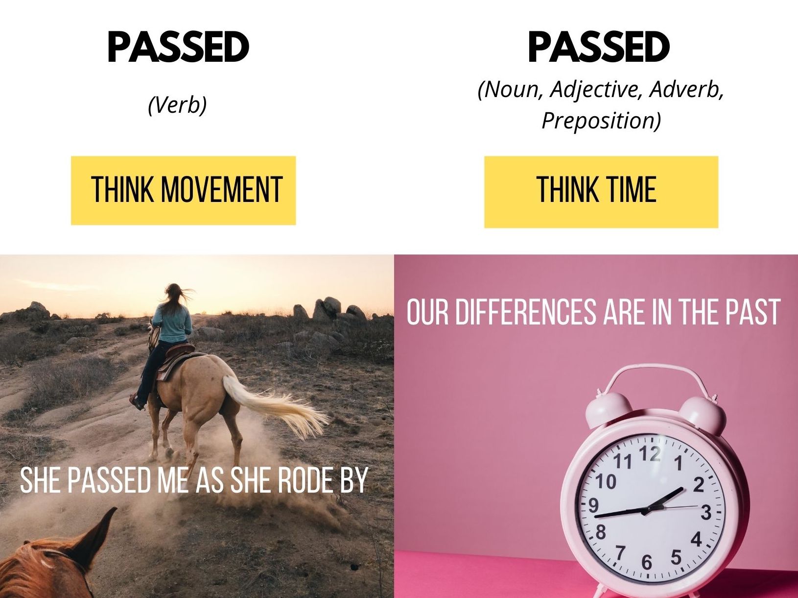 Is It Passed Or Past What s The Difference BusinessWritingBlog Is It Passed Or Past What s The Difference BusinessWritingBlog