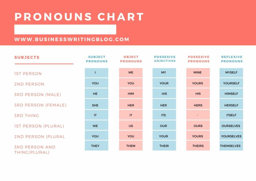 A Complete Pronoun Primer - BusinessWritingBlog