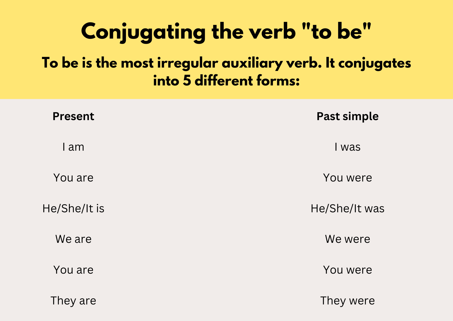 Is Is Considered A Verb BusinessWritingBlog Is Is Considered A Verb BusinessWritingBlog